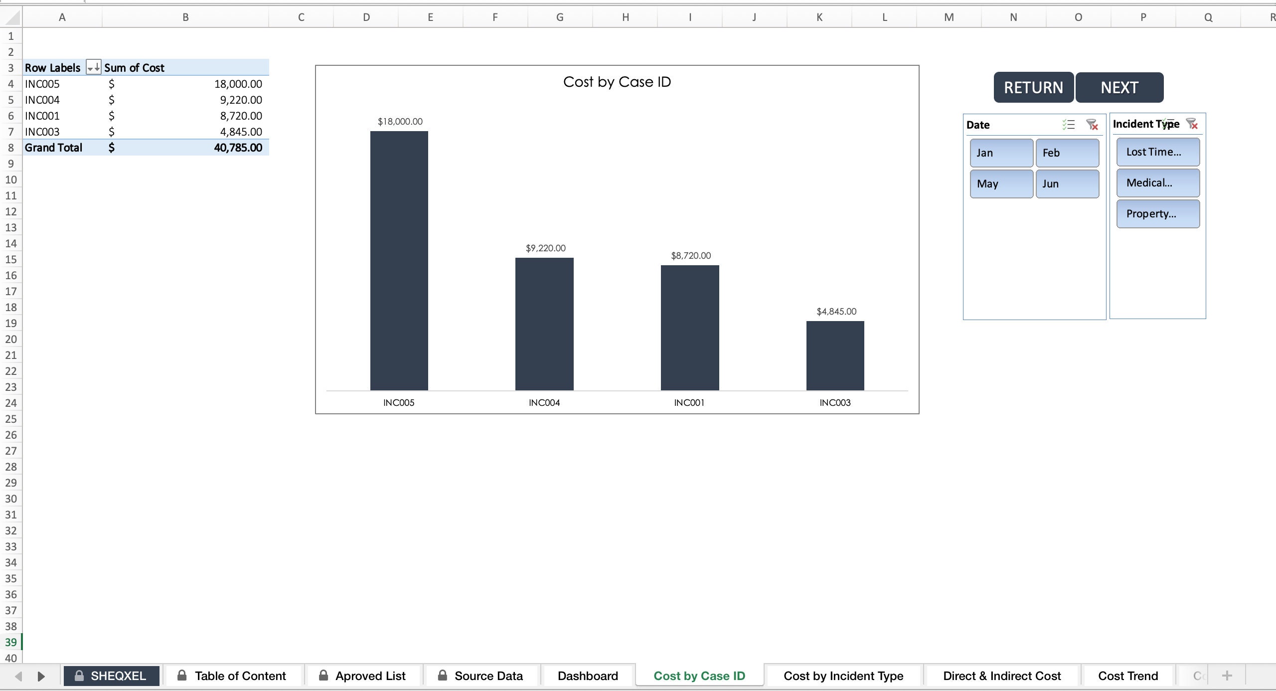 HSE Incident Cost Calculator | Health and Safety Dashboard | Cost ...