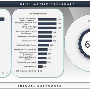 Emergency Drill Matrix | Health and Safety Dashboard Template | Excel ...