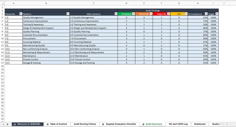 Supplier Quality Evaluation Tool | Quality Dashboard | Excel Template ...