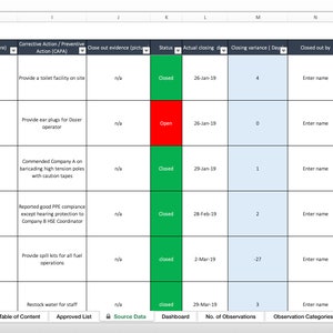 HSE Observation Tracker Health and Safety Dashboard Behavior Based ...