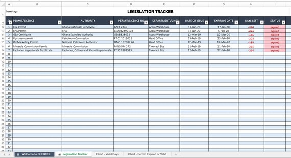 Legislation Tracker Health and Safety Template Excel | Etsy