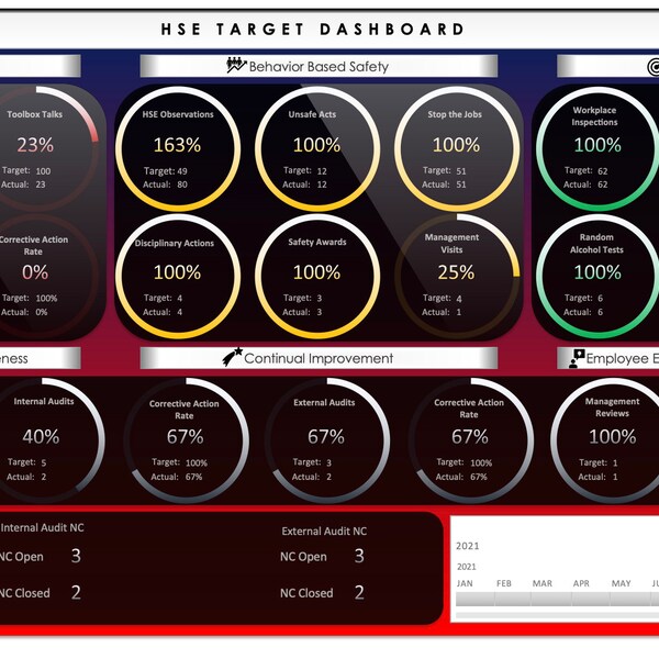 Kpi Spreadsheets - Etsy
