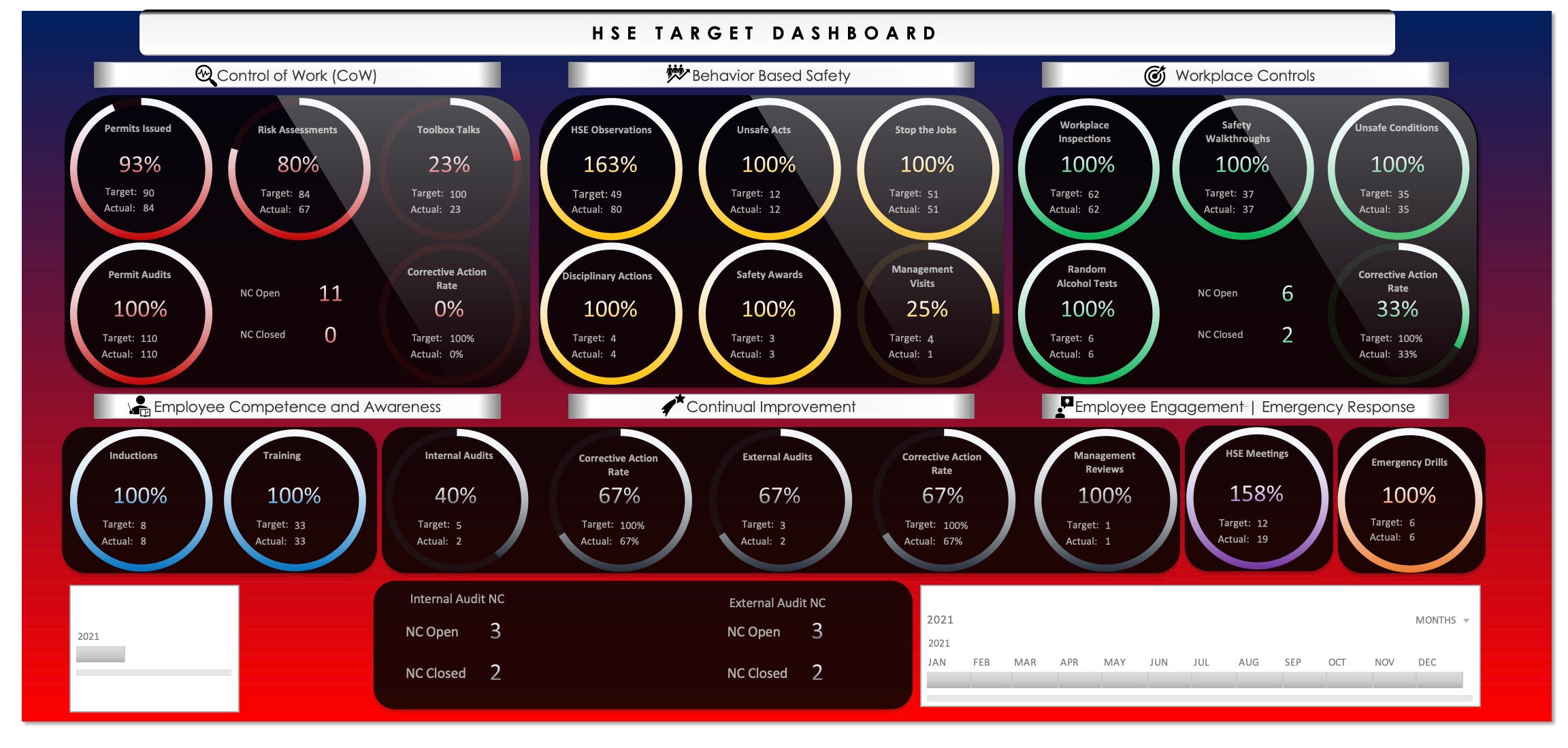 HSE Performance Monitoring Excel Tool: Monthly Data, 11 Safety ...