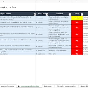 ISO 45001 Gap Analysis Tool | Health and Safety Dashboard | Excel ...