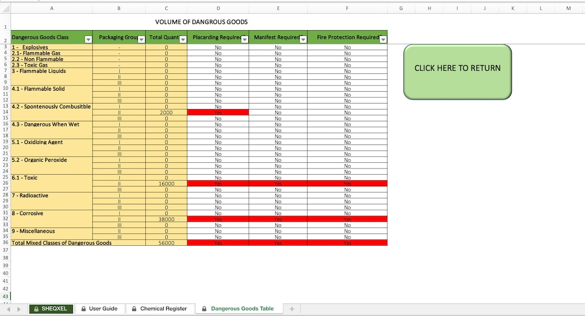 Chemical Register Health and Safety Template Chemtool | Etsy
