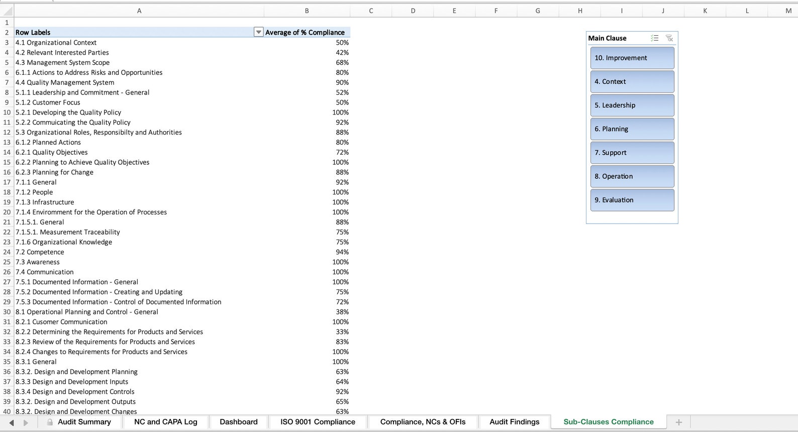 ISO 9001 Auditing Tool | Quality Dashboard | Excel Template - Etsy