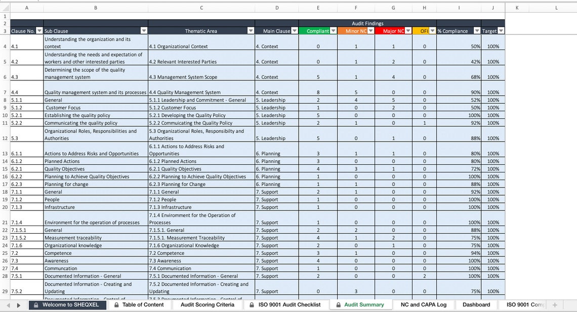 ISO 9001 Auditing Tool Quality Dashboard Excel Template - Etsy