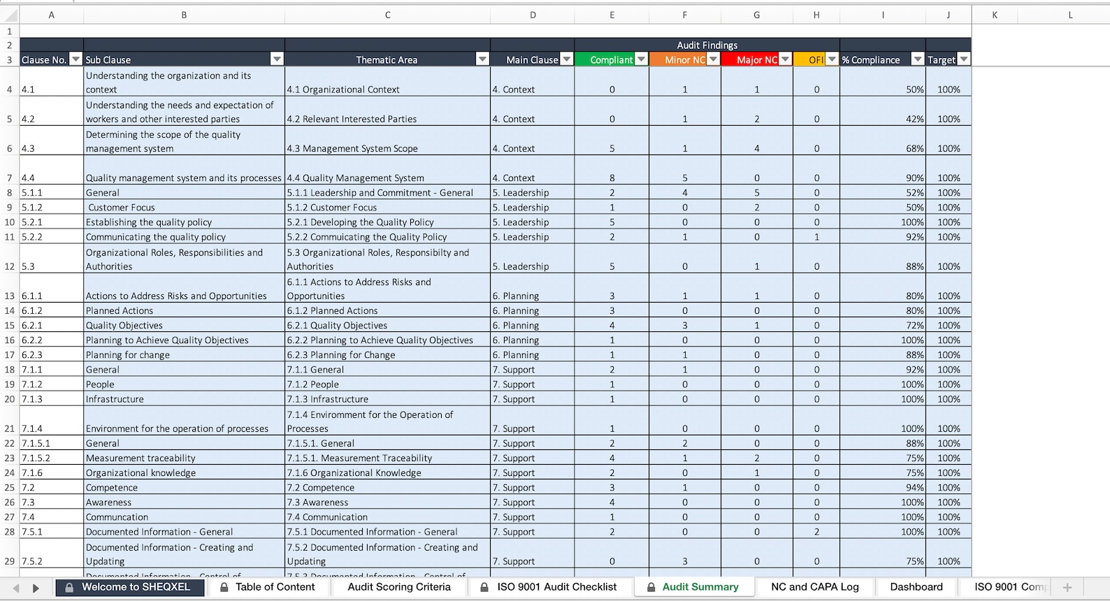 Outil d'audit ISO 9001 | Tableau de bord Qualité | Modèle Excel - Etsy ...