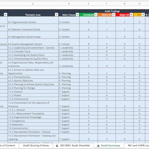 ISO 9001 Auditing Tool Quality Dashboard Excel Template - Etsy
