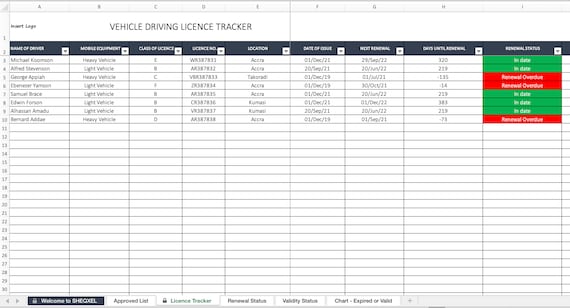 Vehicle Driving License Tracker Health and Safety Dashboard - Etsy