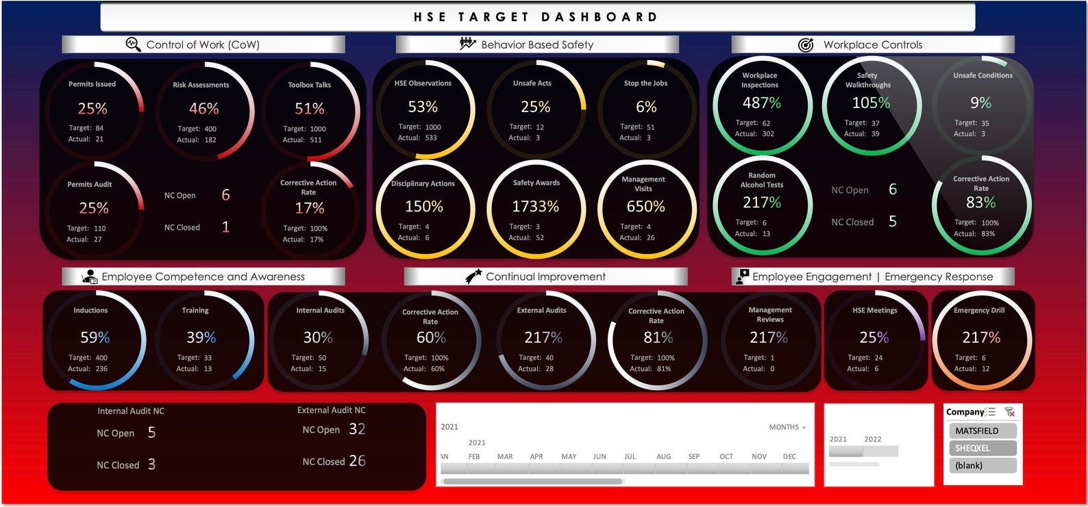 Officer Version - HSE Performance Monitoring Tool | Daily Data Entry ...