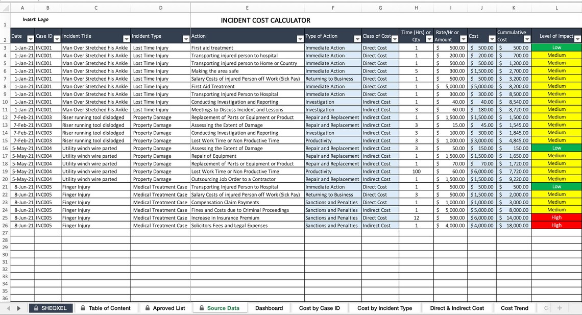HSE Incident Cost Calculator Health and Safety Dashboard - Etsy New Zealand