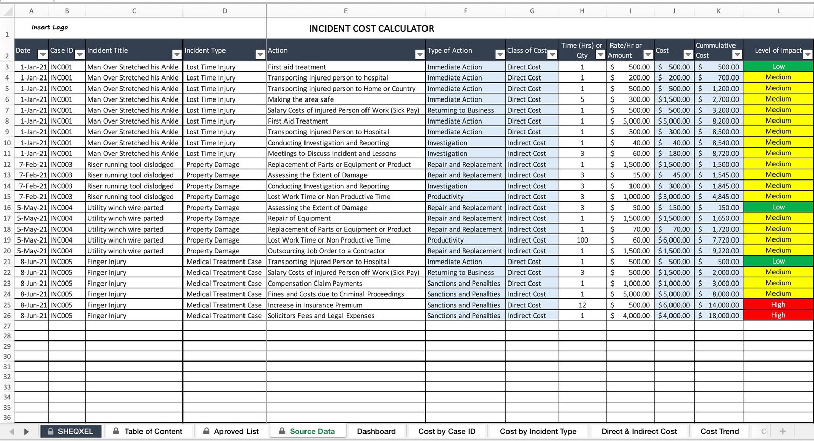 HSE Incident Cost Calculator | Health and Safety Dashboard | Cost ...
