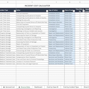 HSE Incident Cost Calculator | Health and Safety Dashboard | Cost ...