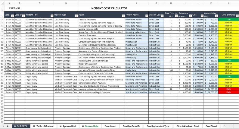 HSE Incident Cost Calculator | Health and Safety Dashboard | Cost ...