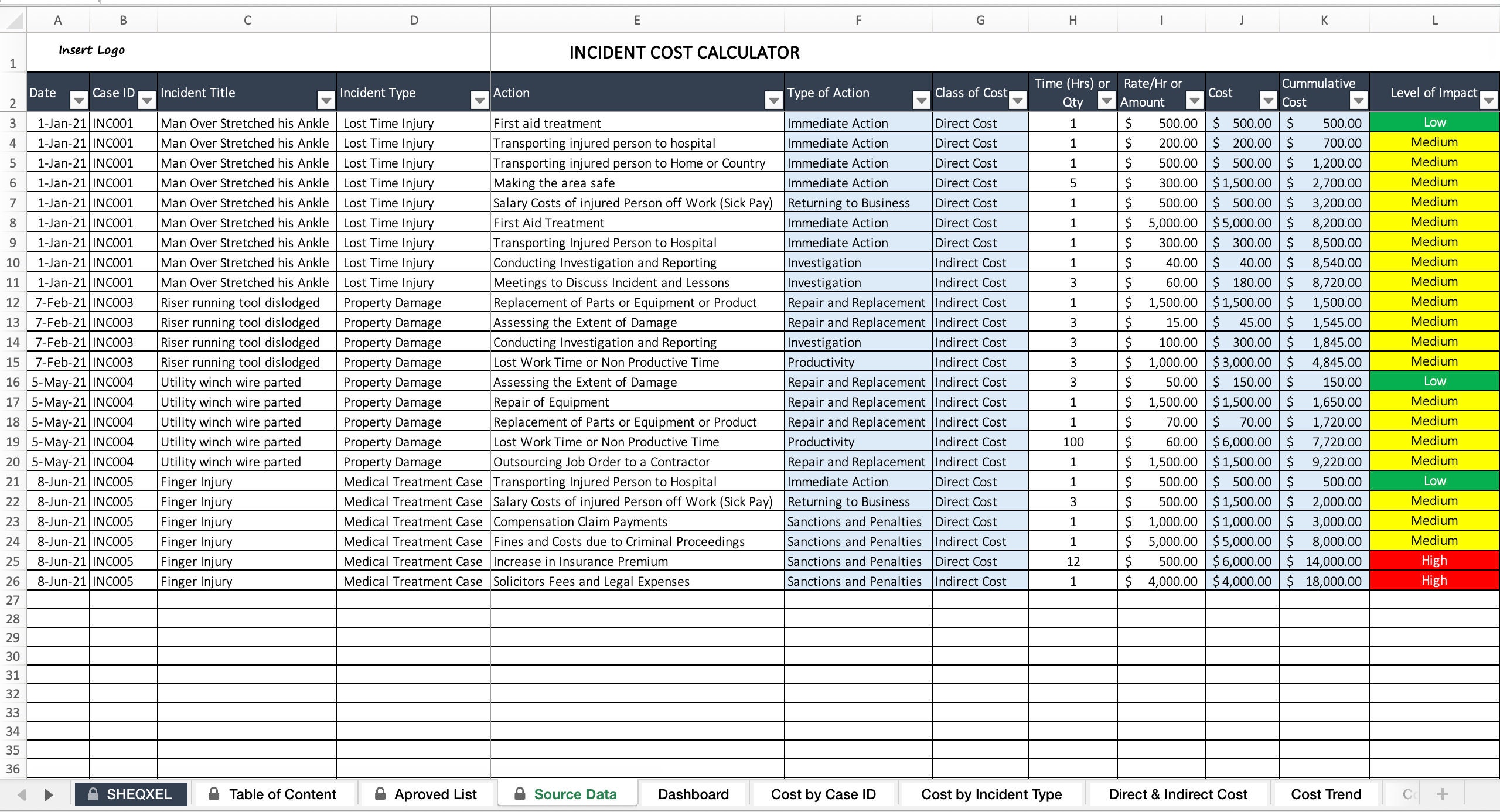 HSE Incident Cost Calculator | Health and Safety Dashboard | Cost ...