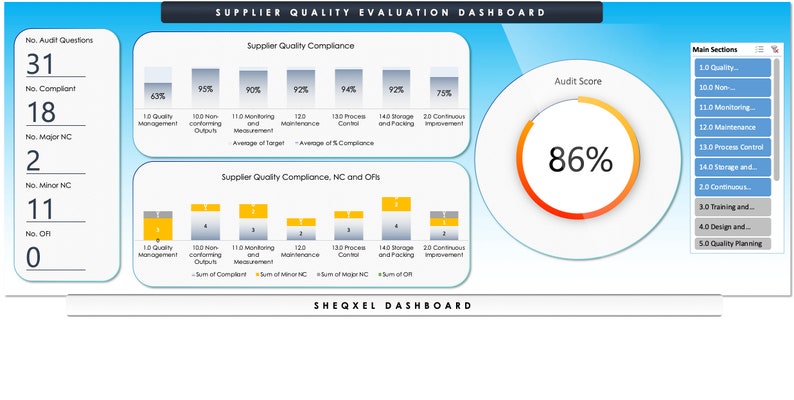 Supplier Quality Evaluation Tool | Quality Dashboard | Excel Template ...