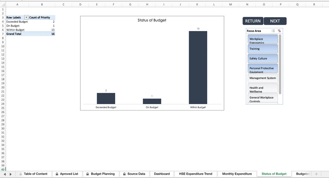 HSE Budgeting Tool | Health and Safety Dashboard | Excel Template - Etsy