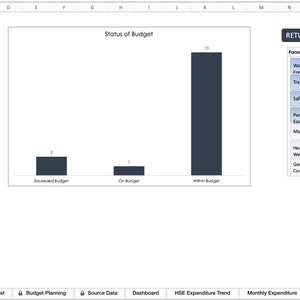 HSE Budgeting Tool | Health and Safety Dashboard | Excel Template - Etsy