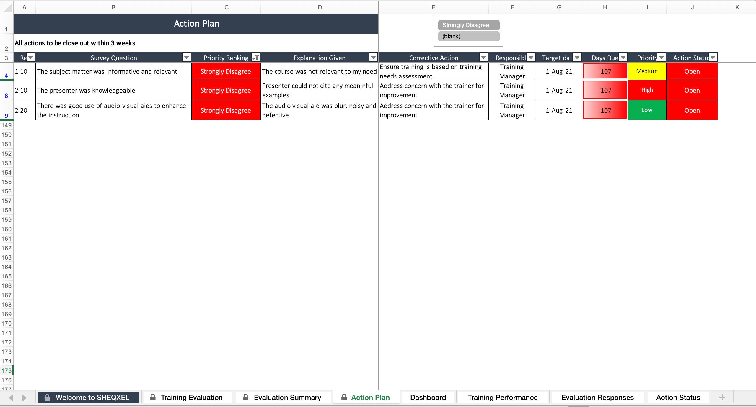 Training Evaluation Tool | Quality Dashboard Template | Health and ...