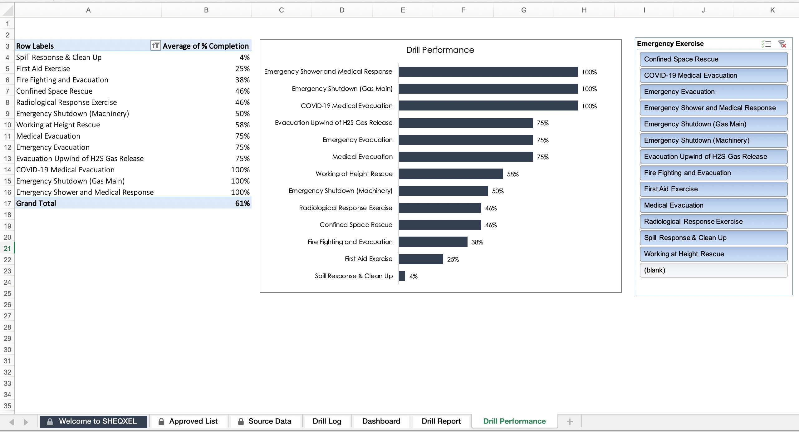 Emergency Drill Matrix | Health and Safety Dashboard Template | Excel ...