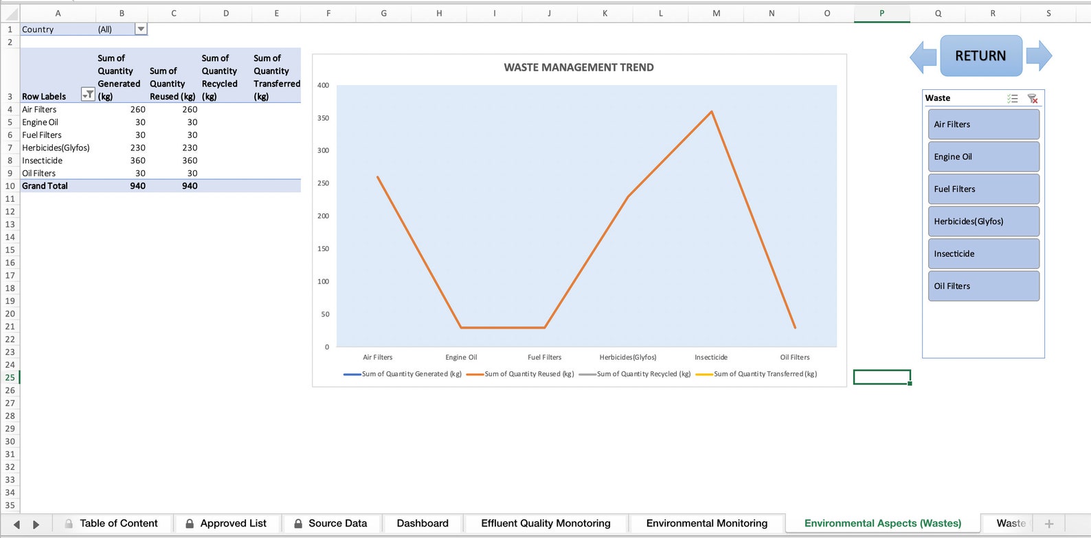 Environmental Monitoring Dashboard: Excel Template (instant Download ...