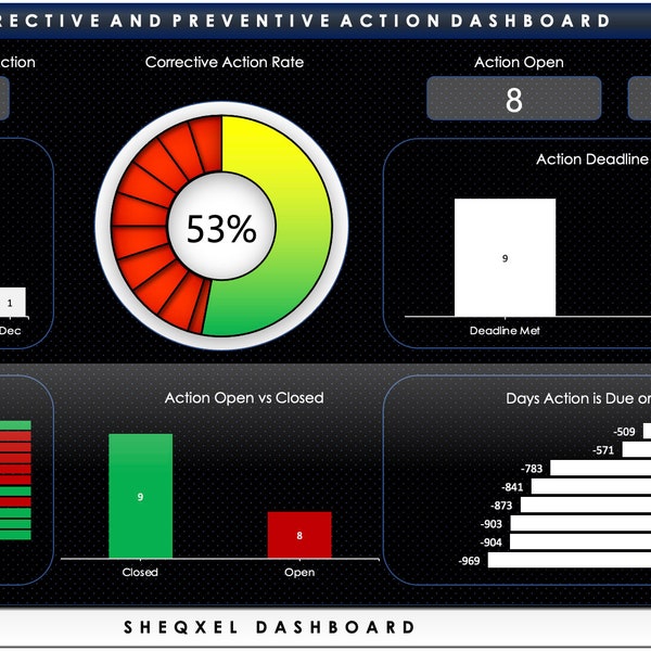 Excel Action Tracker Dashboard - Etsy