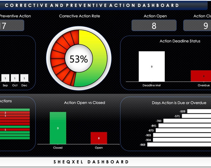 Equipment Maintenance Tracker Health and Safety Template Excel Template ...