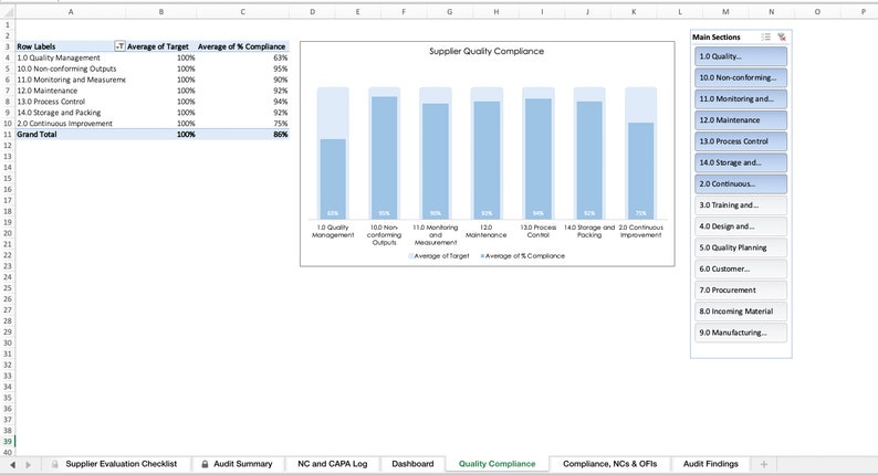 Supplier Quality Evaluation Tool | Quality Dashboard | Excel Template ...