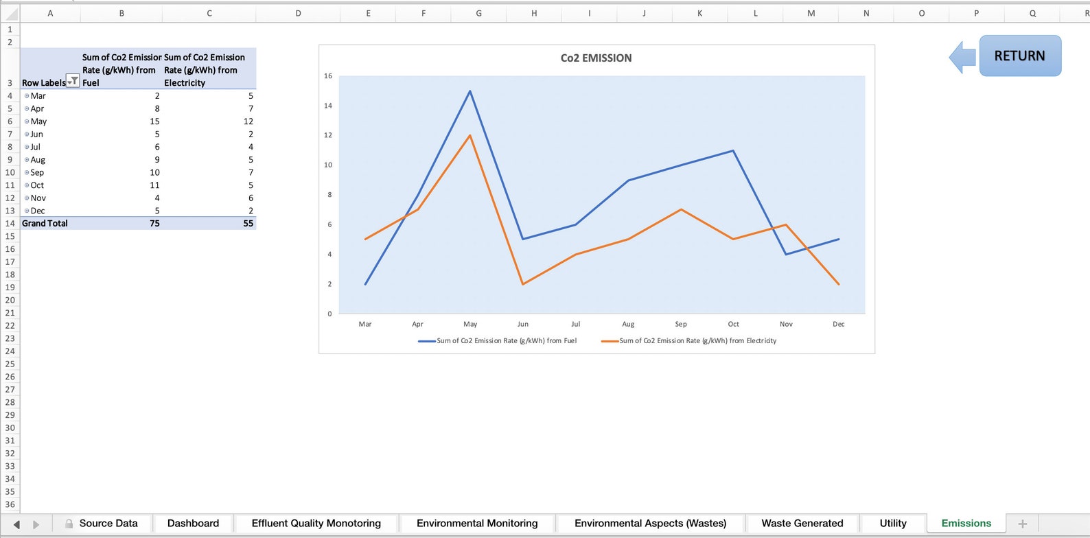 Environmental Monitoring Dashboard: Excel Template (instant Download ...