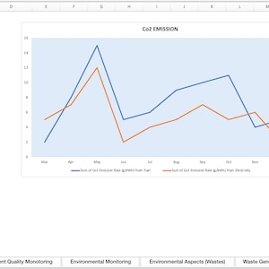 Environmental Monitoring Dashboard: Excel Template (instant Download ...