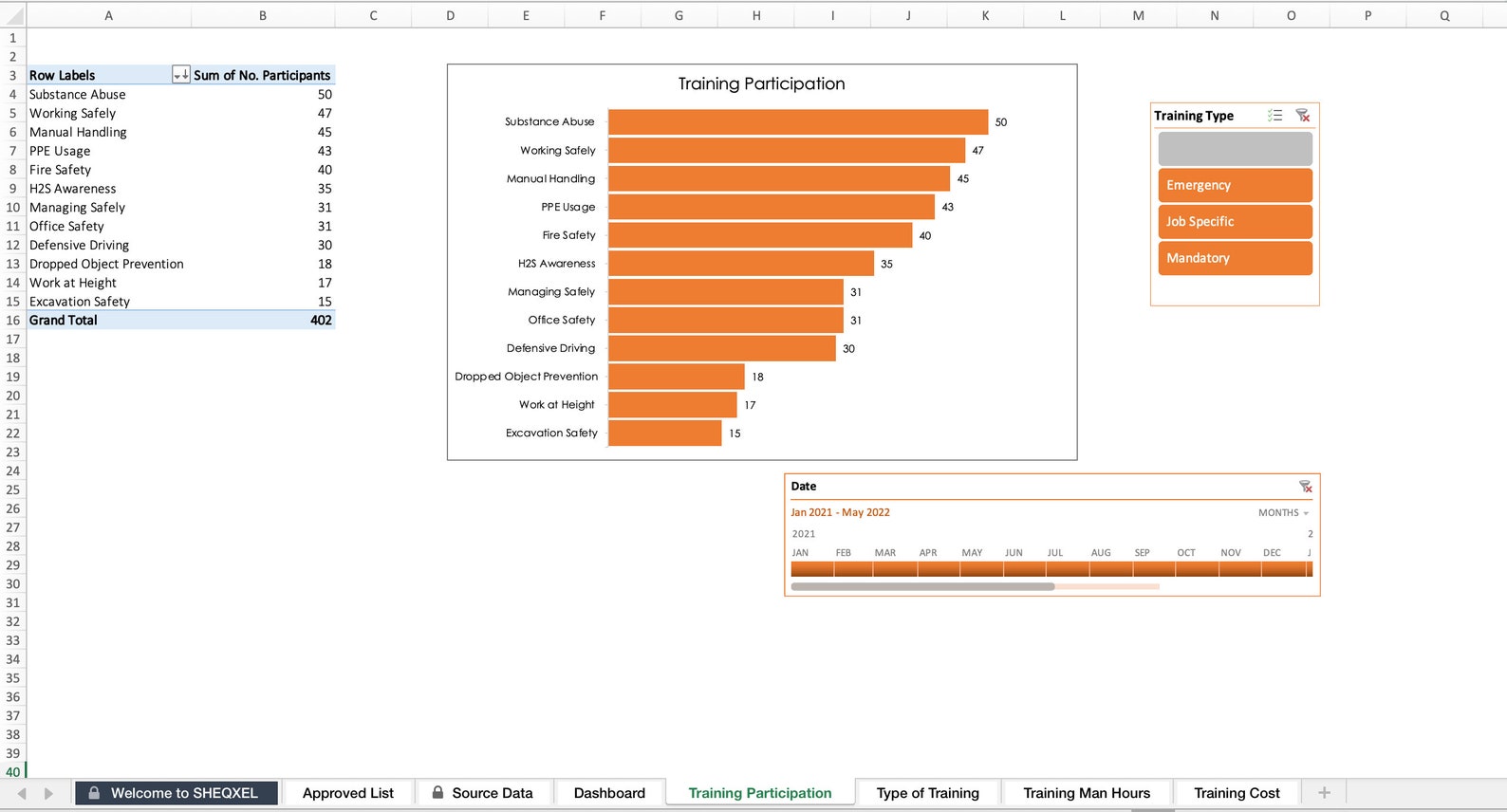 Employee Training Log | Health and Safety Templates - Etsy
