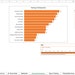 Employee Training Log | Health and Safety Templates - Etsy