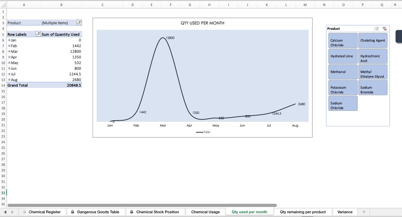 Chemical Register With Chemical Stock Monitoring | Health and Safety ...