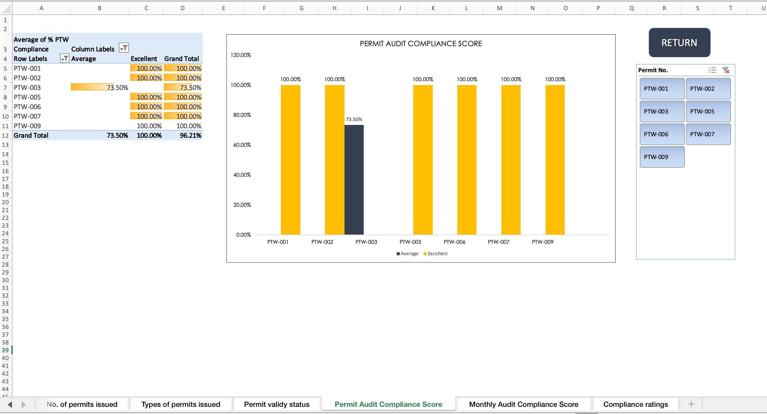Permit to Work Tracking & Audit Log: Excel Template - Etsy
