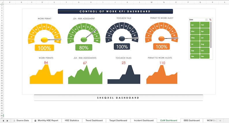 Health and Safety Dashboard Template HSE Performance | Etsy