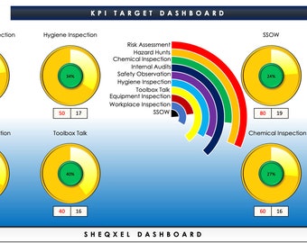 Tableau de bord HSE Modèle Excel Tableau de bord de la | Etsy France