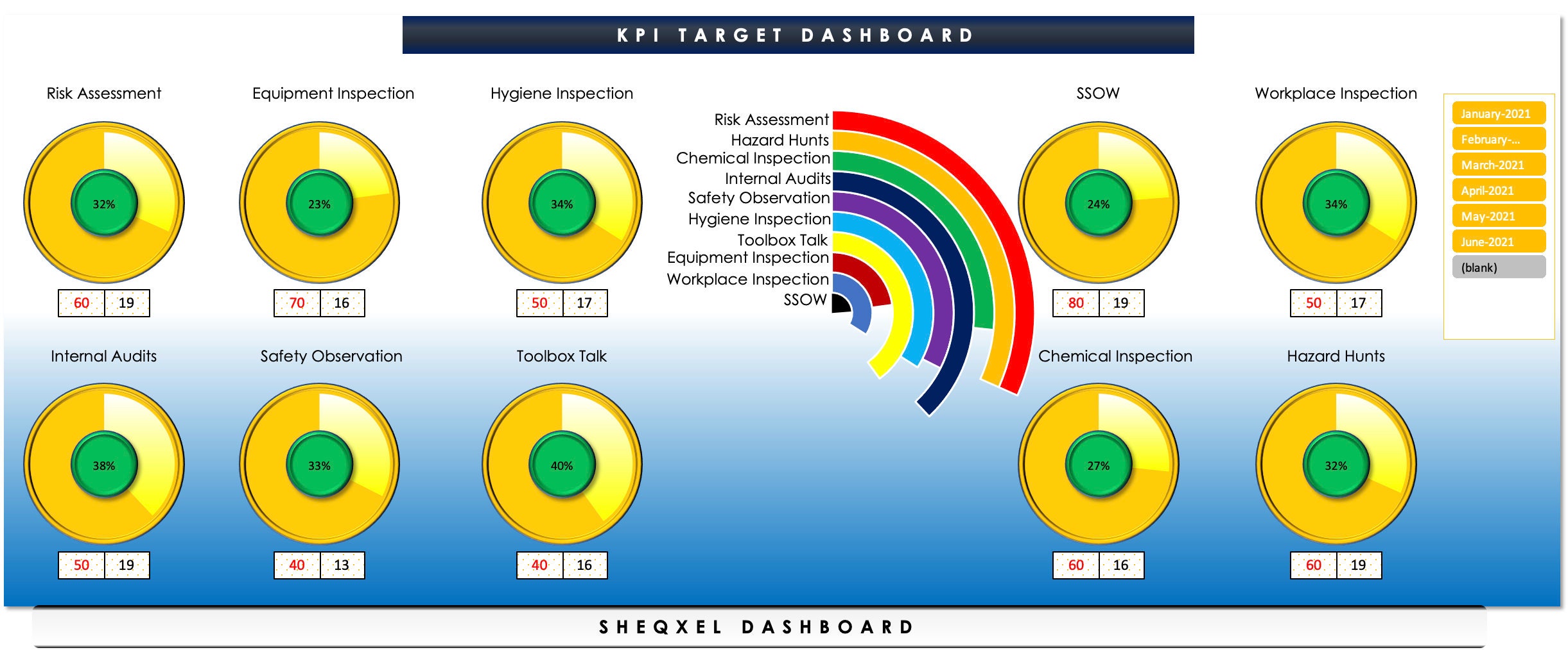 HSE KPI Dashboard Excel Template: Health & Safety Indicators - Etsy