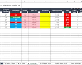 Workplace Inspection Dashboard Template Health and Safety - Etsy