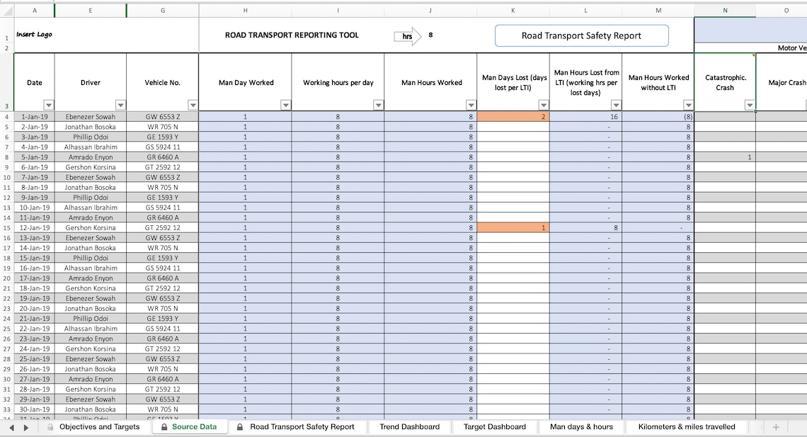 Road Transport Safety Dashboard: Excel Reporting Tool - Etsy