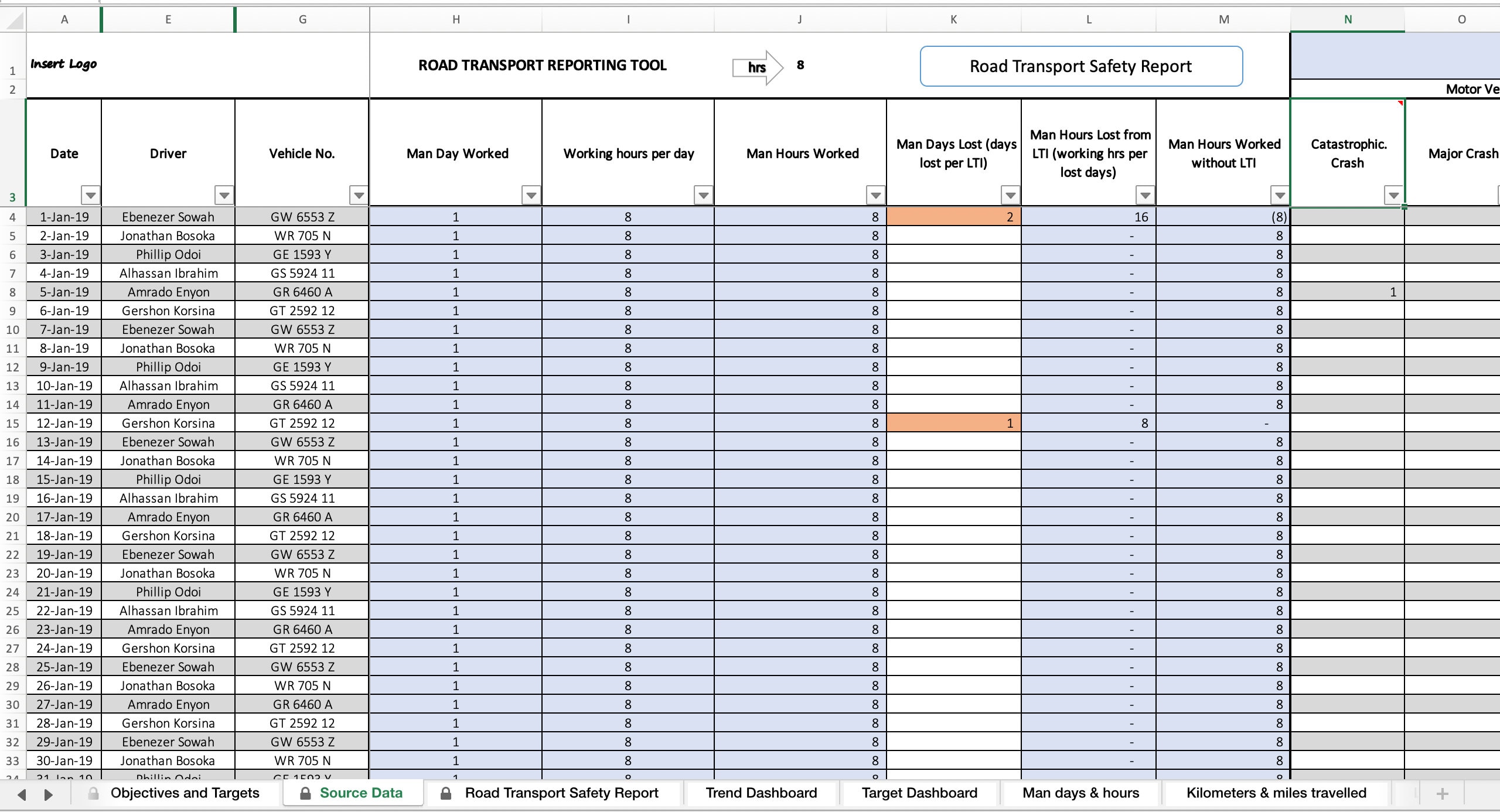 Road Transport Safety Dashboard: Excel Reporting Tool - Etsy