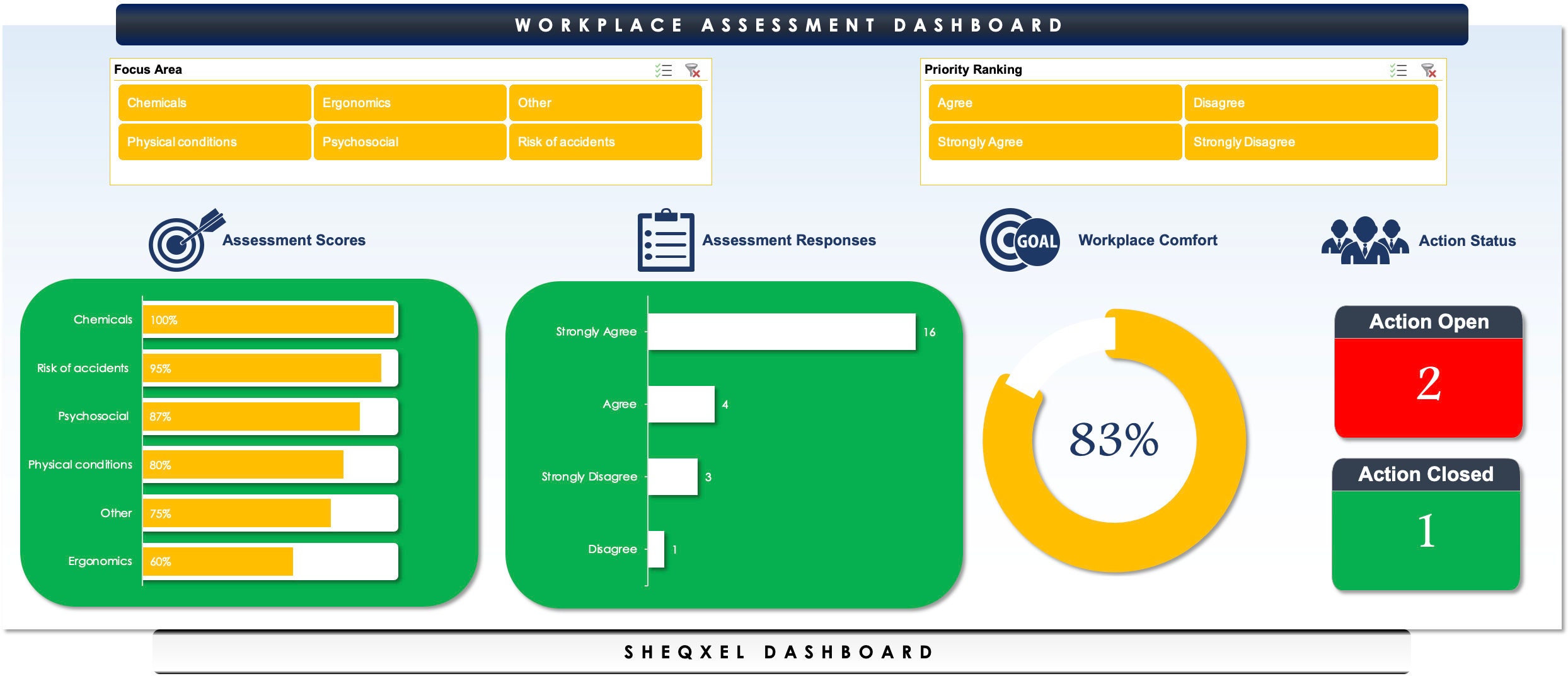 Full Pack 80 QHSE Dashboard Templates 200 Bonus Files - Etsy México