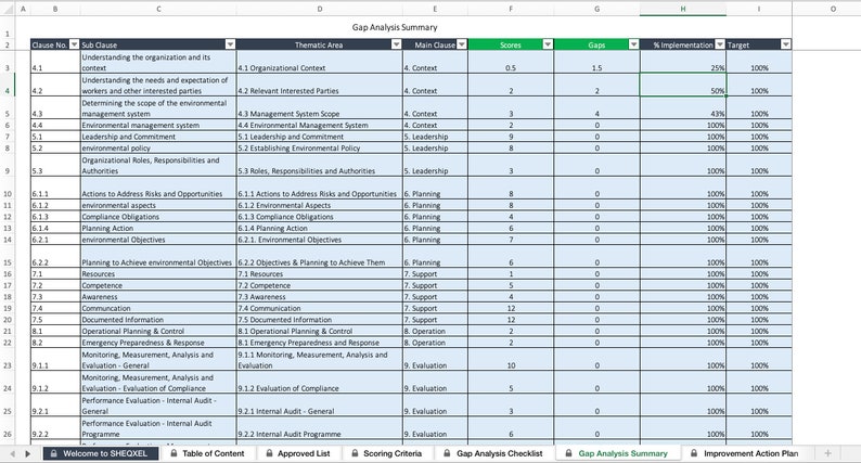 ISO 14001 Gap Analysis Tool | Environmental Dashboard | Excel Template ...