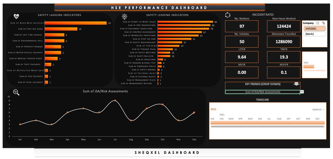 Manager Version HSE Performance Monitoring Tool Monthly Data Entry 11 ...