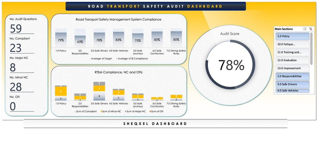 Road Transport Safety Dashboard | Road Transport Safety Auditing Tool ...