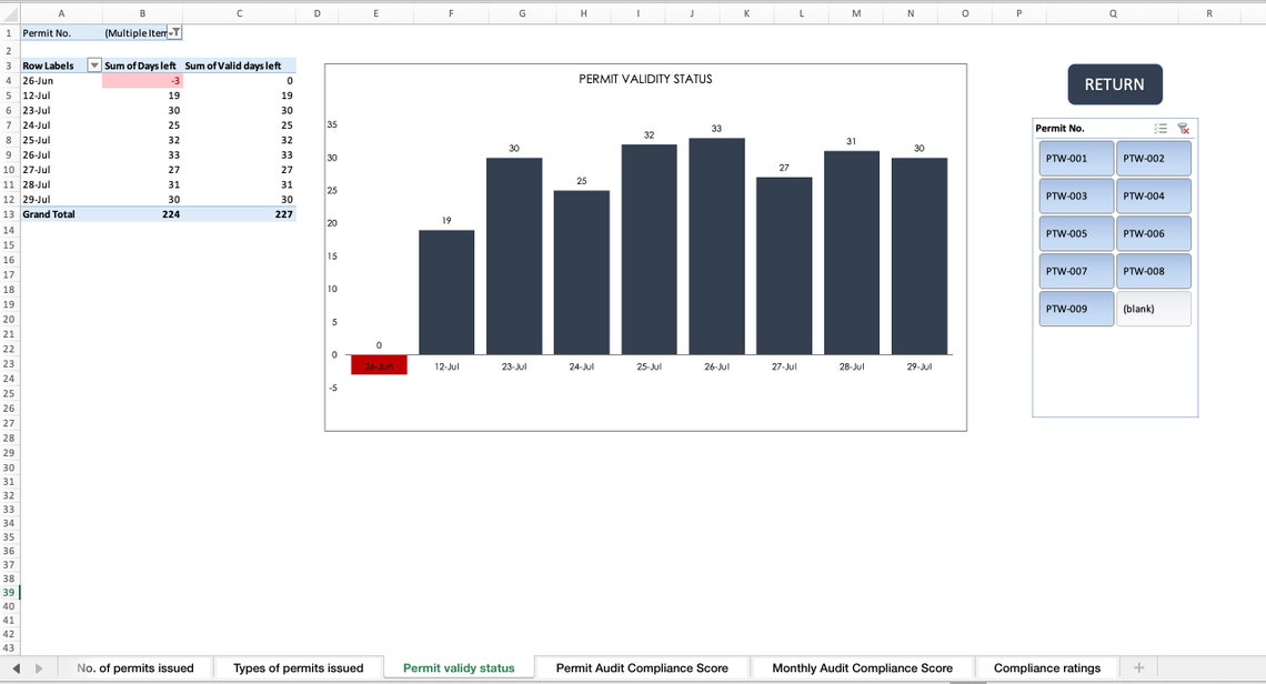 Permit to Work Tracking & Audit Log: Excel Template - Etsy