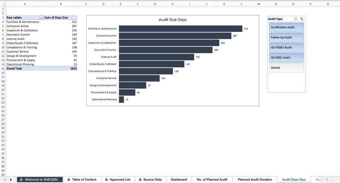 Audit Program | Health and Safety Dashboard | Excel Template - Etsy