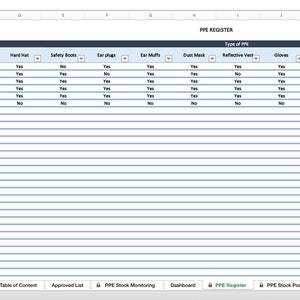 PPE Monitoring Tool: Excel Template, Stock Register (digital Download ...