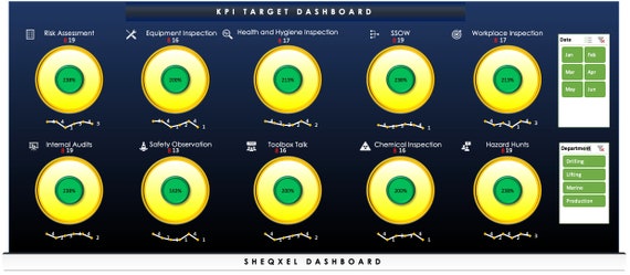 HSE KPI Dashboard Template Health and Safety Dashboard | Etsy