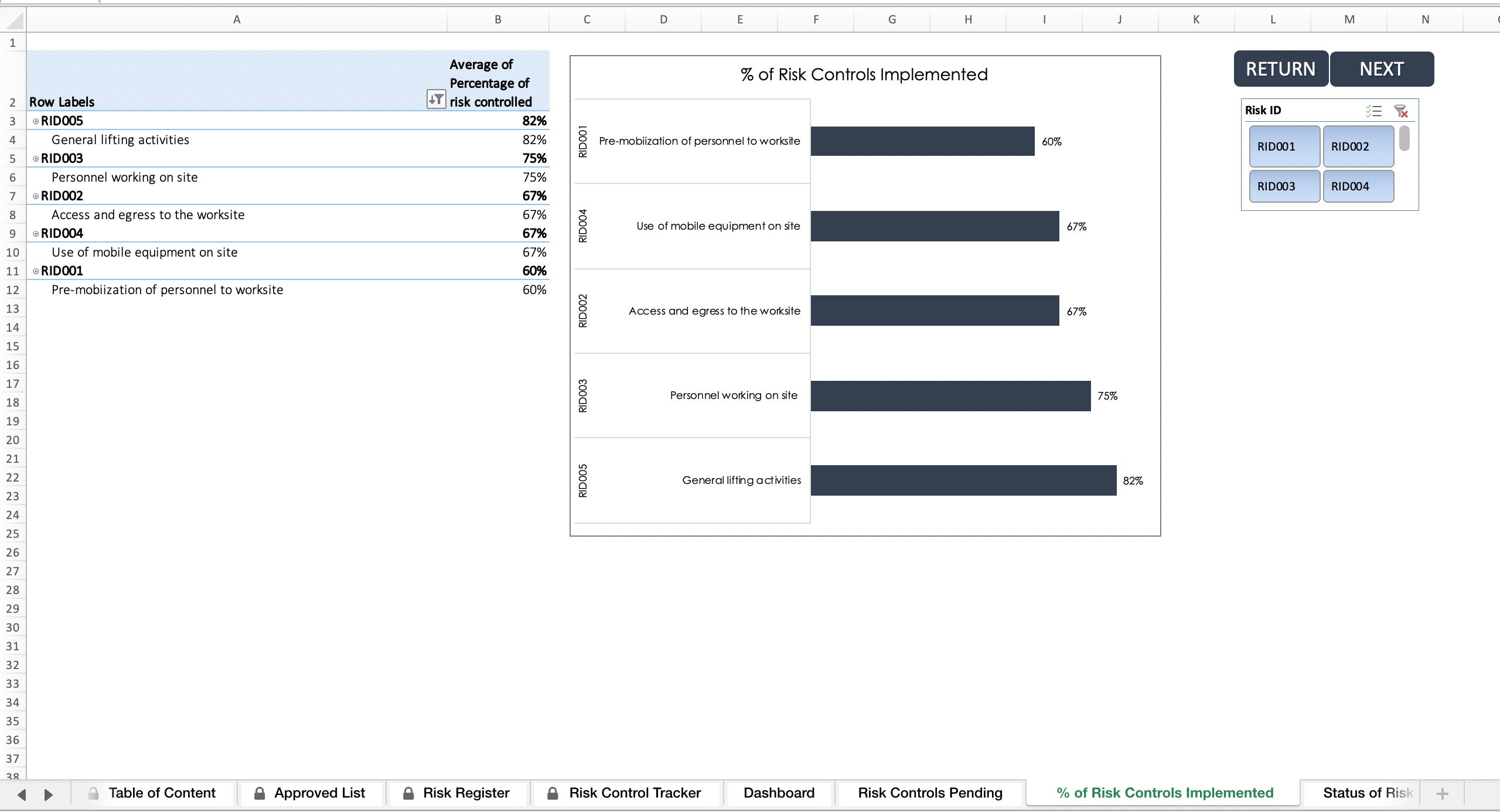 Risk Management Excel Template: Health & Safety Dashboard, Risk ...